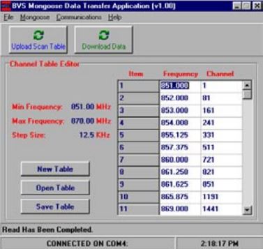 Mongoose Signal Strength Meter