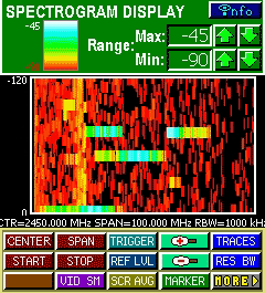BumbleBee-RFID Spectrum Analyzer
