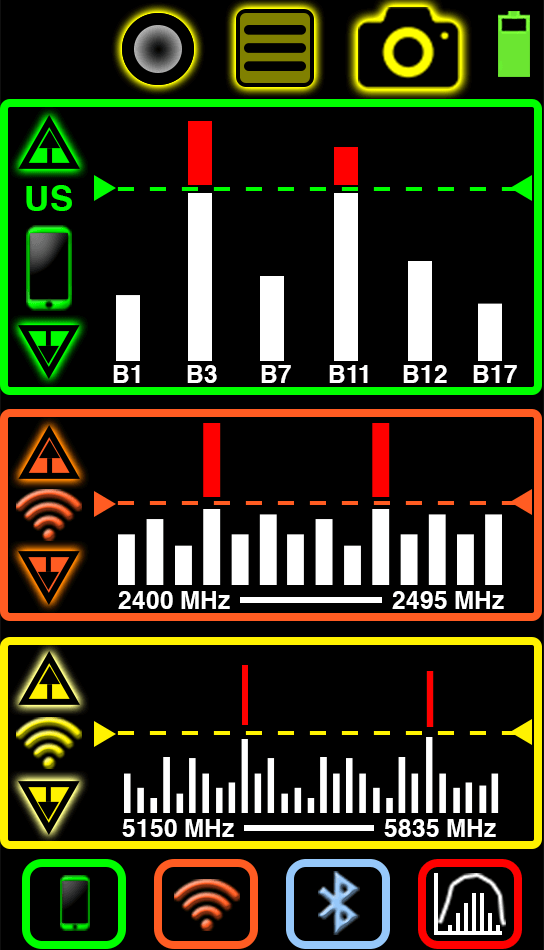 Wireless Threat Detector for Cellular, Wi-Fi, BT, BLE security audits